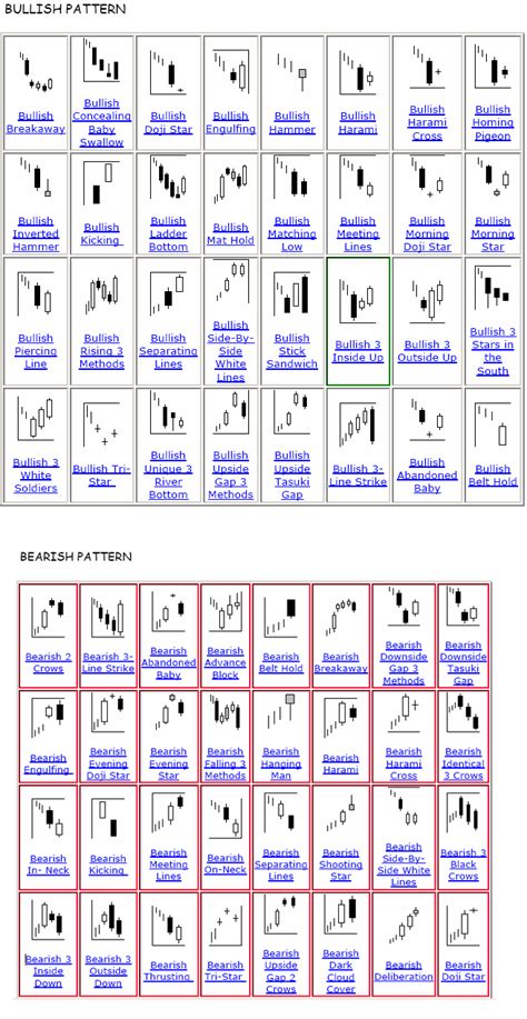 The Ultimate Candlestick Pattern Cheat Sheet For Images