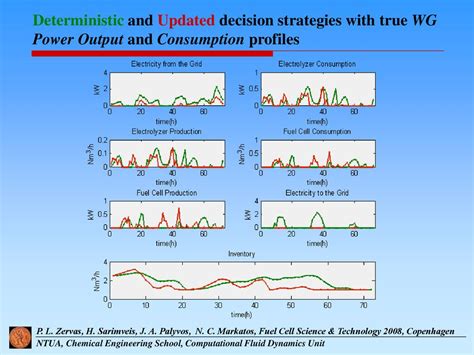 national technical university of athens ppt download
