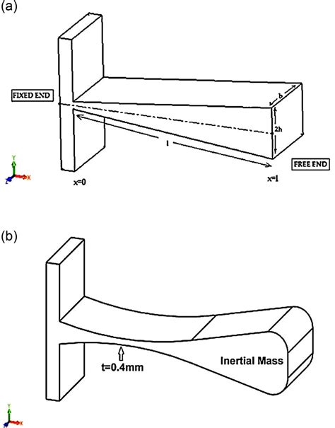 A Cantilever Beam With Increasing Cross Section Area B Modified Download Scientific Diagram