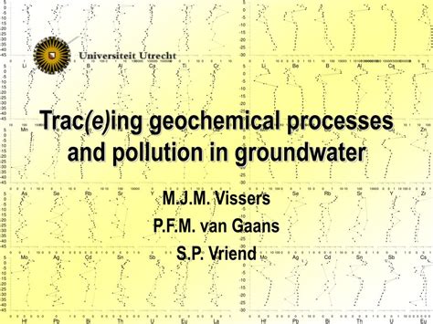 Ppt Trac E Ing Geochemical Processes And Pollution In Groundwater Powerpoint Presentation