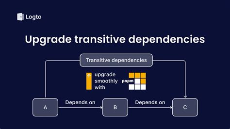 Upgrade Transitive Dependencies With Pnpm Fix The Security