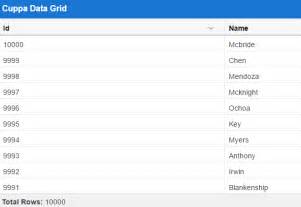 Cuppa Angular 2 Data Grid Component Angular Script