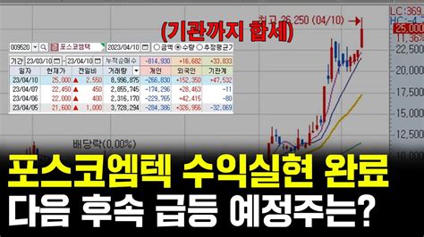 포스코엠텍 수익실현 완료 내일 후속 급등 예정주는 Youtube