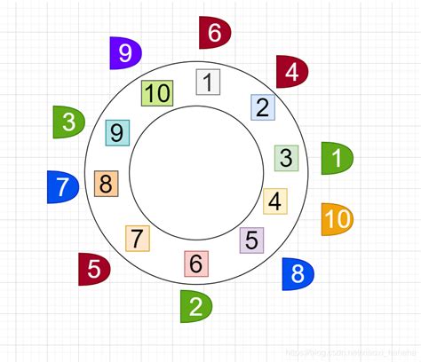 约瑟夫环问题 csdn博客