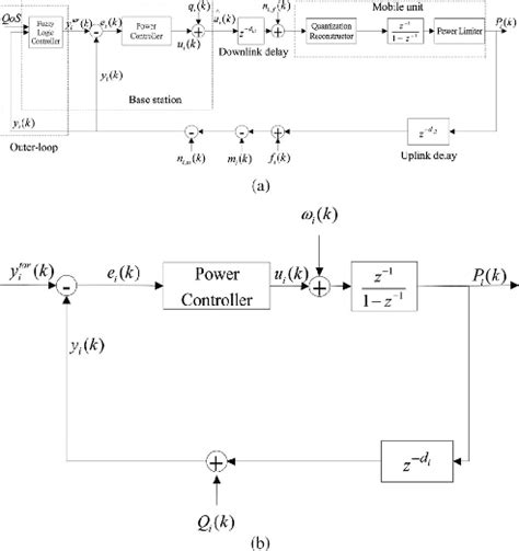 A Complete Two Loop Power Control System For User I In The Cdma