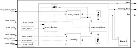 Scade Model Of The System Download Scientific Diagram