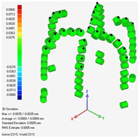 Error Analysis Of Calculated Cutting Angles Download Scientific Diagram