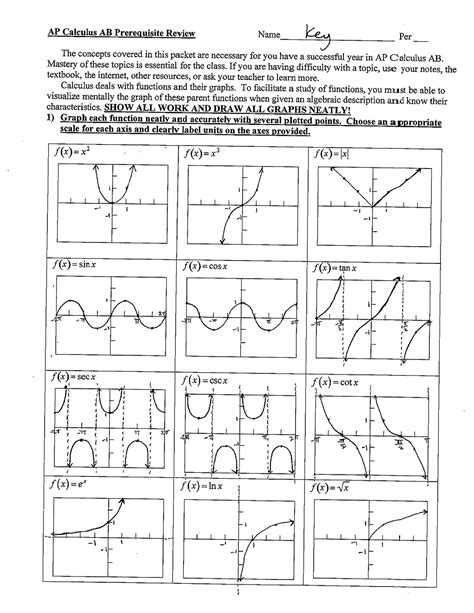 AP Calc AB Prerequisite Review Solutions Studocu
