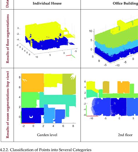 Results Of The Segmentations Into Sub Spaces One Colour Per Sub Space