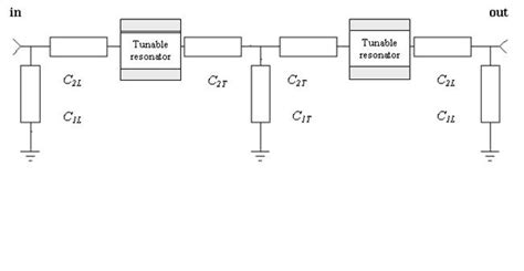 A Varactor Tunable Filter With Constant Bandwidth And Loss Compensation