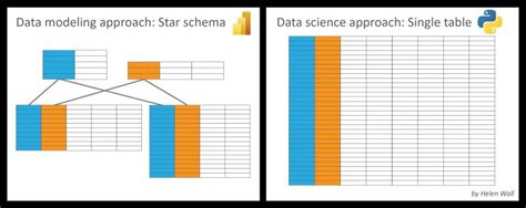 Helen Wall On Linkedin Datascience Powerbi Python 22 Comments