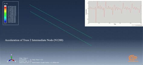 Advanced Abaqus Subroutine Course Preorder CAE Assistant