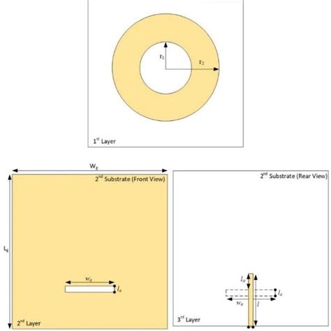 Geometric Shape Of Aperture Coupled Circular Ring Microstrip Patch