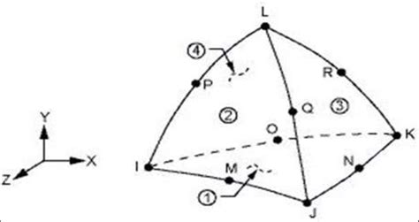 1 Geometry Of The Solid92 Element It Has A Quadratic Displacement