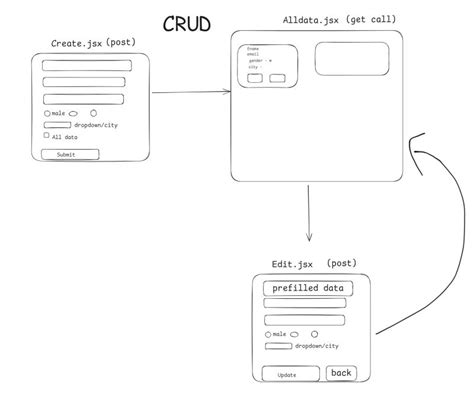 Mentor Features Api Wireframe React Webdevelopment Coding