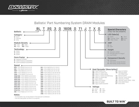 Crucial Ballistix Part Numbering System For Dram Modules And Dram