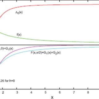Behaviors Of Lambda X And F X Theta Rm H Download Scientific