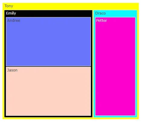 How To Plot Treemap In Plotly Delft Stack