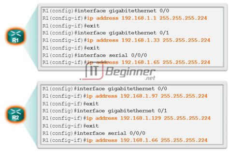 Introduction To Networks Instructor Materials Chapter 9 Subnetting Ip Networks