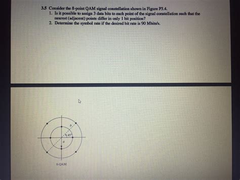 Solved Consider The 8 Point Qam Signal Constellation Shown