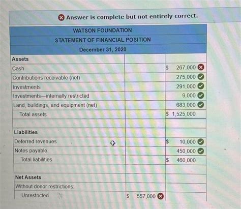 Solved Answer Is Complete But Not Entirely