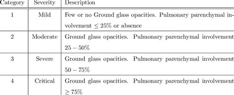 Description Of The Severity Categories Download Scientific Diagram