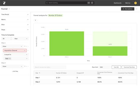 Funnel Zenlytic Docs