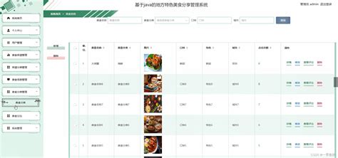 基于springbootvue地方特色美食分享管理系统的设计与实现美食管理系统 Csdn博客