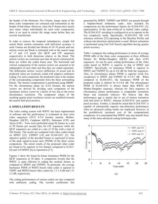 Low Complexity Video Coding For Sensor Network Pdf Video Software Computer Software And
