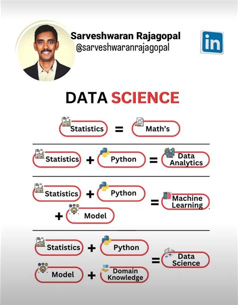 datascience statistics domainknowledge models pythonprogramming
