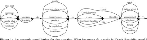 Figure 1 From Paraphrase Generation From Latent Variable Pcfgs For