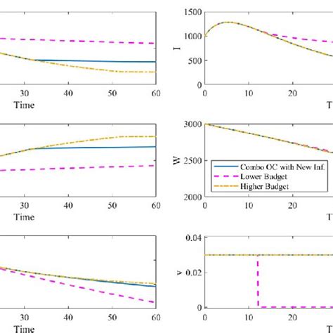 Optimal Control And Corresponding States For The Combined Objective Download Scientific Diagram