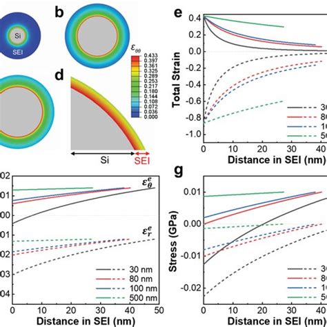 Huajian Gao Walter H Annenberg Professor Of Engineering Phd Brown University Rhode
