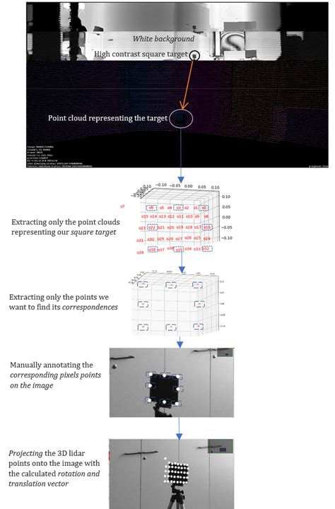 Understanding 3d To 2d Camera Projection Concept By Alireza Akhavizadegan Medium