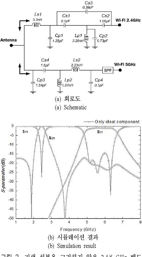 Figure From A Bluetooth WiFi Dual Mode RF Front End Module Using LTCC Technology Semantic