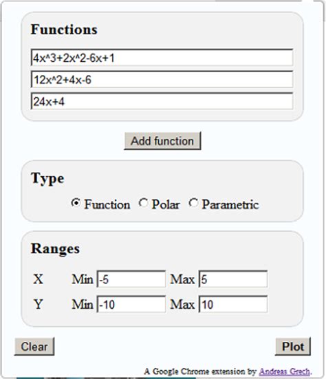 Andreas Grech S Blog A Chrome Extension For Plotting Graphs With Wolfram Alpha