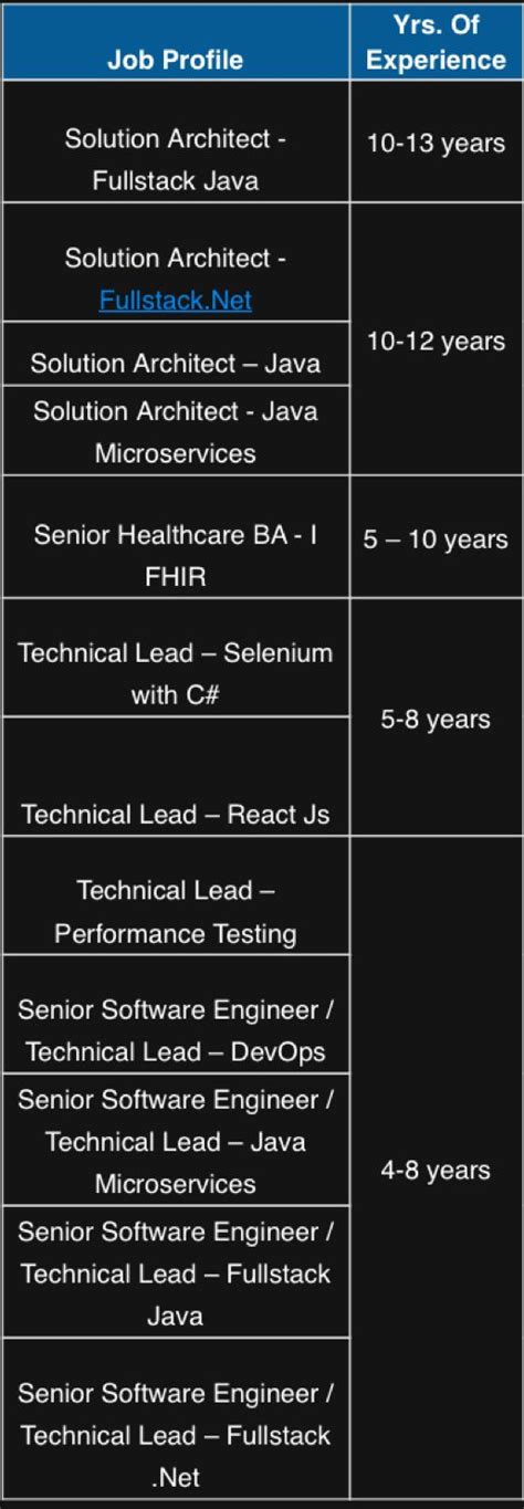 Rahul Wabale On Linkedin Hiring Opportunity Job Devops Java