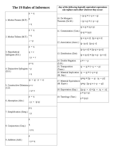 Inference Rules Pdf Syntax Logic Logical Expressions