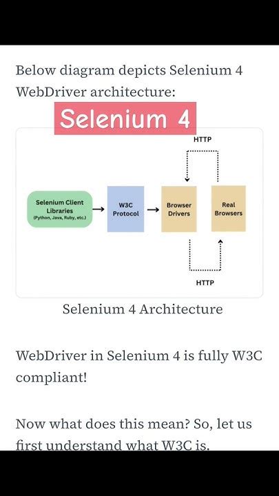 selenium 4 architecture selenium webdriver testing youtube