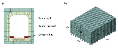 Finite Element Model Of The Tunnel A Rectangular Tunnel B Tunnel