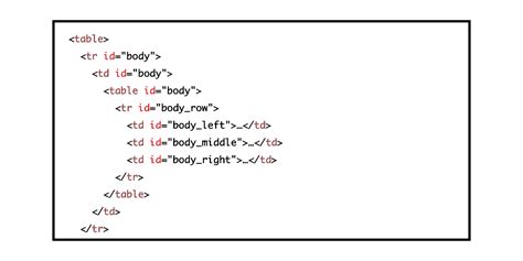 7 Multiple Duplicate Ids And Table Layout Htmhell
