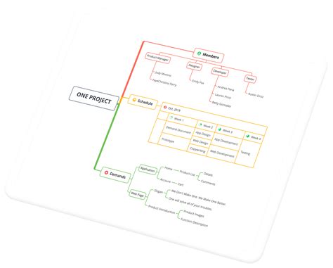Creating An Org Chart Using Xmind Compmine