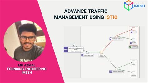 Advance Traffic Management Using Istio Kubernetes Demo Imesh Youtube