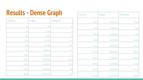 Dijkstra Algorithm A Dynammic Programming Approach Ppt