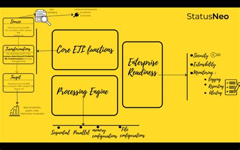 Modern Etl Architecture Why Choose Apache Spark Statusneo