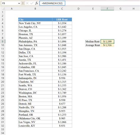 Excel Median Function Modelsbytaliascom