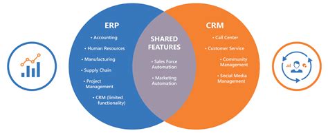 Difference Between CRM And ERP FindMyCRM