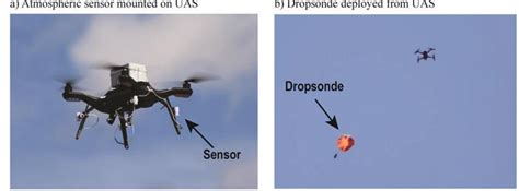 Atmospheric Sensing From Unmanned Aerial Systems Uas