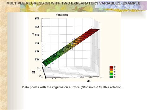 regression model with two explanatory variables multiple