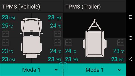 Everything You Ever Wanted To Know About TPMS Unsealed X